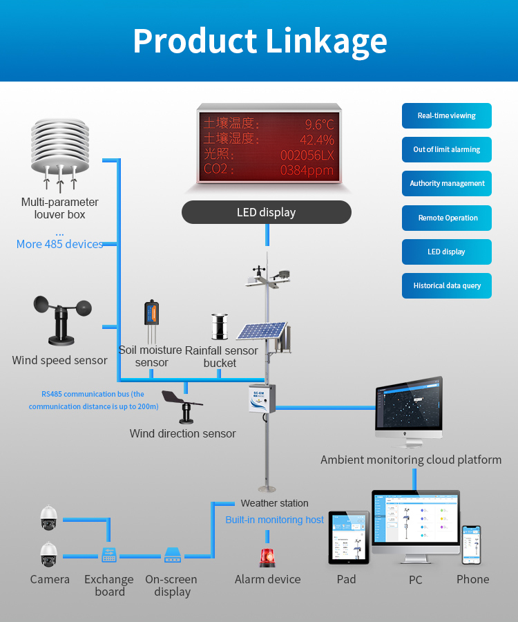 Xiaoma Zhinong_ Environmental monitoring_ IoT intelligent device ...